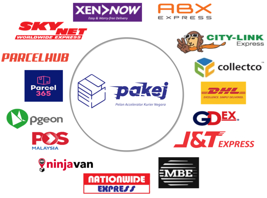 JENDELA Map | Rangkaian PAKEJ